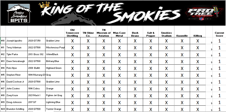 2024 KOTS Official Results